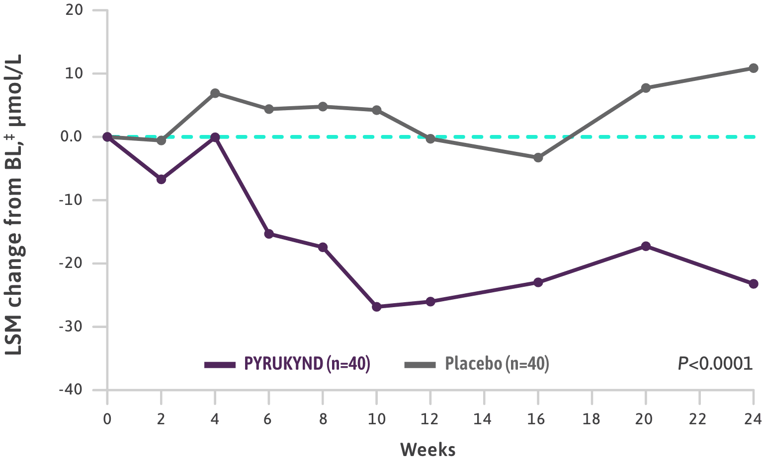 ACTIVATE Clinical Data | PYRUKYND® (mitapivat) tablets