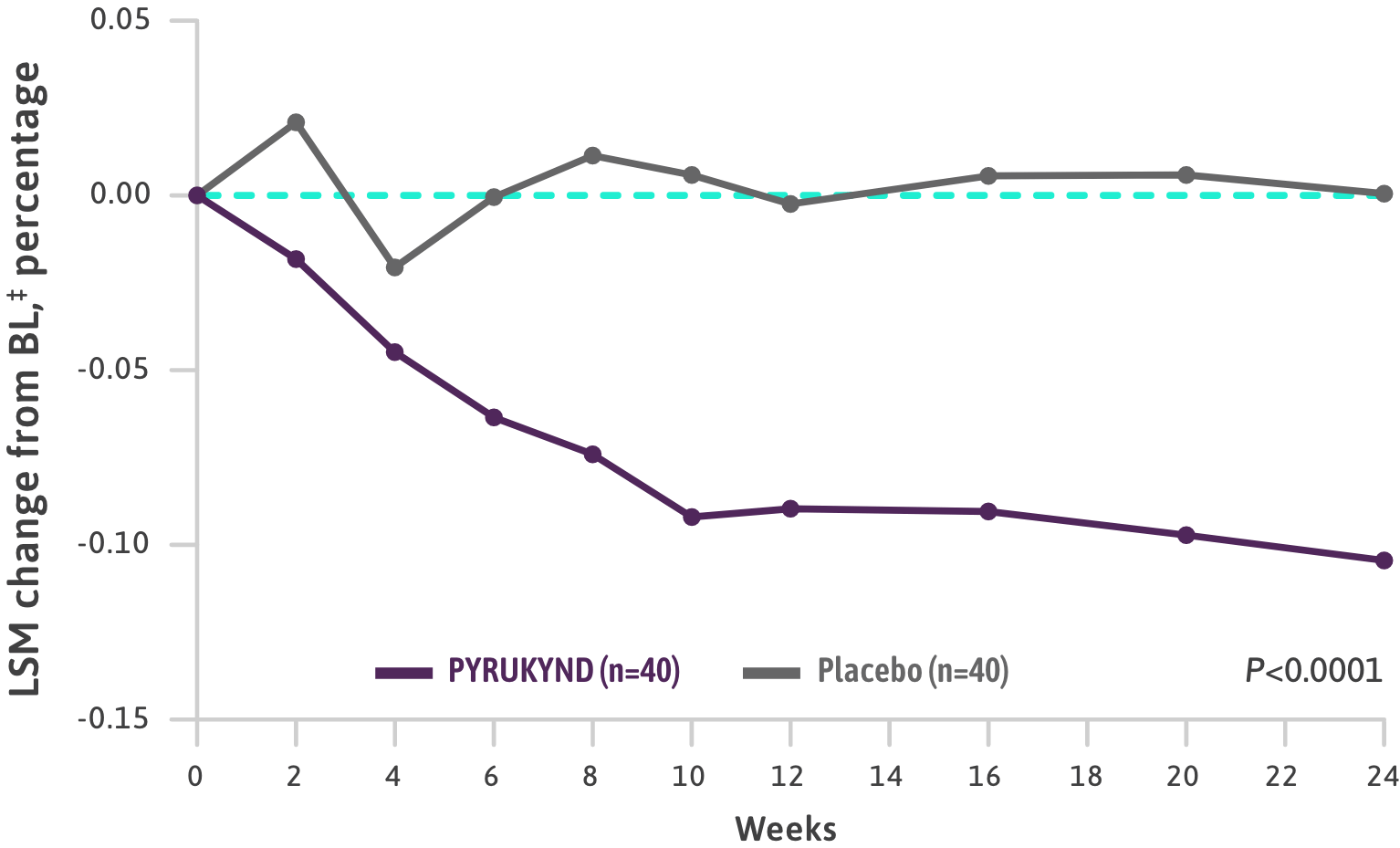 ACTIVATE Clinical Data | PYRUKYND® (mitapivat) tablets